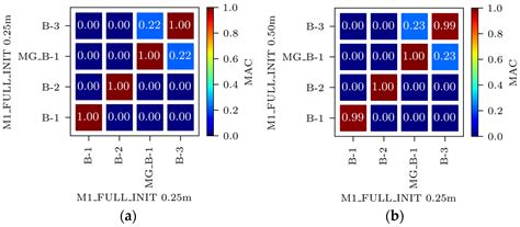 Improved Finite Element Model Updating Of A Highway Viaduct Using Acceleration And Strain Data