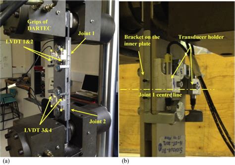 Ribj Specimens Under Tensile Loading Using A Dartec 9500 Testing