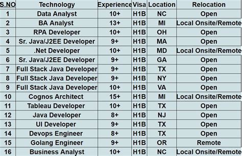 Suresh Kumar Chinta On Linkedin Hotlist Javadeveloper Devops