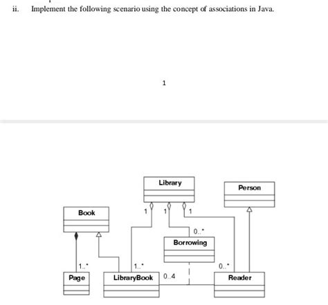 Solved Ii Implement The Following Scenario Using The
