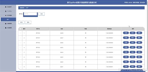 大数据毕业设计：python电影数据采集分析可视化系统 影片可视化大屏（附源码） Csdn博客