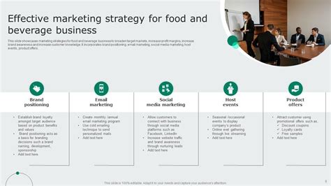 Marketing Strategy Powerpoint Ppt Template Bundles Ppt Template