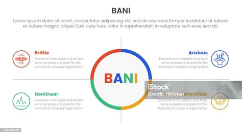 Bani World Framework 인포 그래픽 슬라이드 프리젠 테이션을위한 큰 원 센터 및 개요 상자 설명이있는 4 포인트