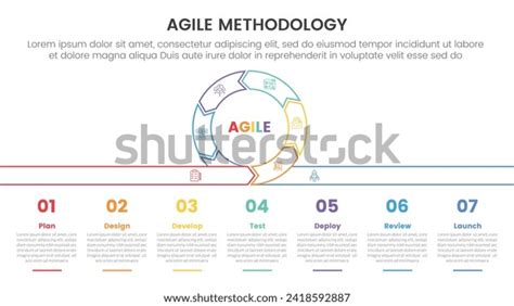 Agile Sdlc Methodology Infographic 7 Point Stock Vector Royalty Free 2418592887 Shutterstock