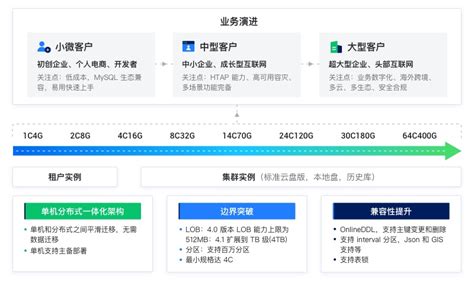 Oceanbase在mysql语法兼容模式下，在授权语法、行为方面 是否与 开源mysql完全一致 问答 阿里云开发者社区