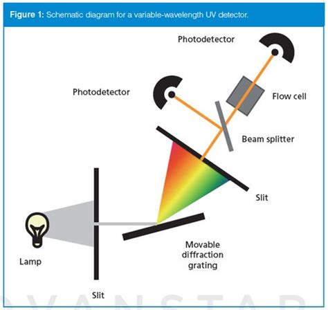 How Does It Work Part 4 Ultraviolet Detectors