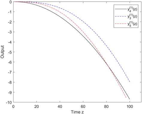 Iteration Dependent Interval Based Open‐closed‐loop Iterative Learning Control For Time Varying