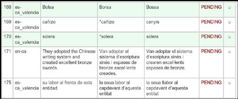 Some Feedback Received From Users There Are Semantic And Syntactic Download Scientific Diagram