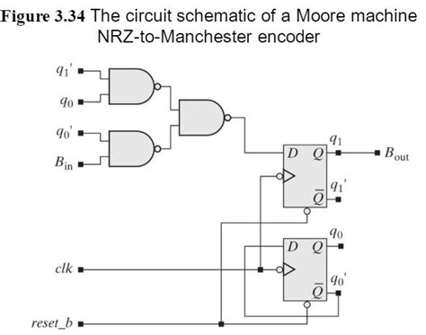 Solved Write Verilog Code For A Moore Type FSM Chegg