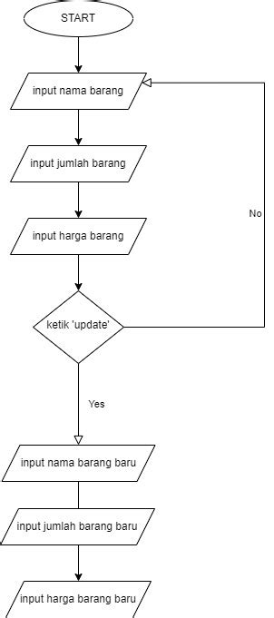 Github Andilhampacmannproject Repository For Final Project Pacmann