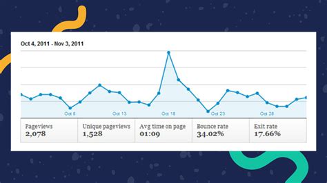 Show Embedded Page Analytics Using The Google Analtyics Api And Google Charts Api Seth