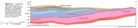 Filestratigraphic Cross Section Of The Forest City Basin Seg Wiki