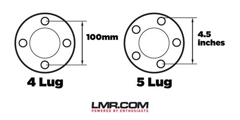 How To Measure Wheel Bolt Pattern 5 Lug