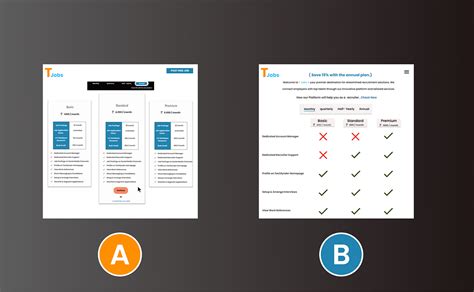 Comparing User Interface Designs Advait Karandikar Medium