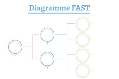 Quest Ce Que Le Diagramme Fast