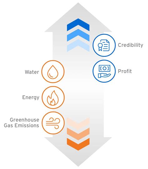 Ecolab Water For Climate Ecolab