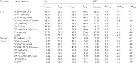 disposition analysis of transducer array placement on evh and sarvh