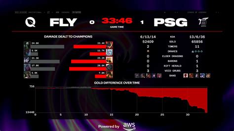 Flyquest Vs Psg Talon Msi 2024 Play In Stage Group A Qualification