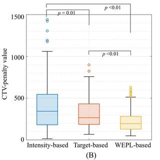 A Wepl Differences With Three Image Registration Methods