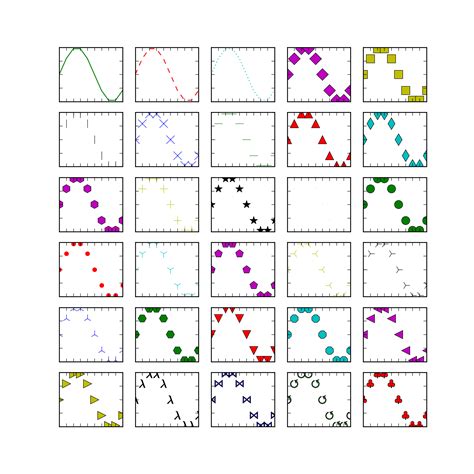 Pylabexamples Example Code Linestylespy — Matplotlib 121