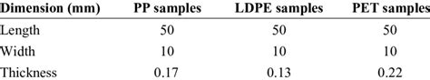 Sample Dimensions For Dma Analysis Download Scientific Diagram