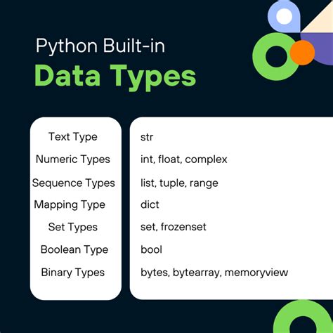 Python Django And How Much You Need To Know Cyber Connaught