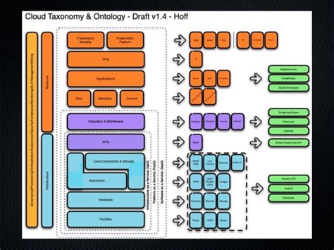Attacks And Defences Ppt Free Download