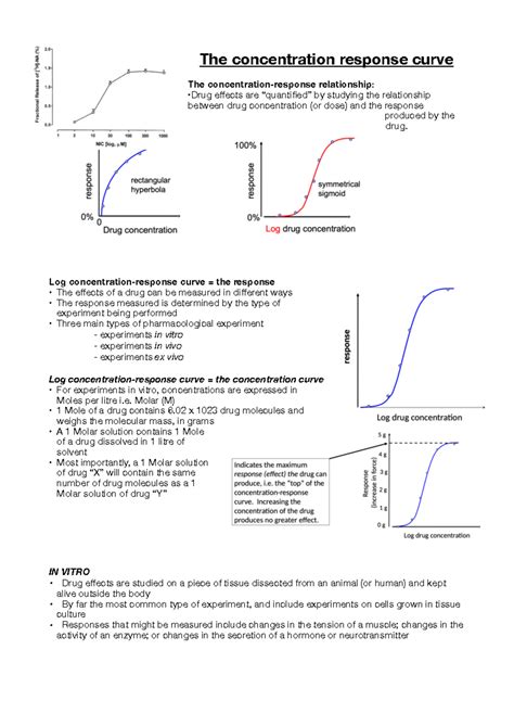 Lecture 3 The Concentration Response Curve The Concentration