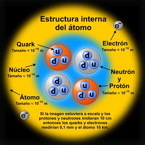 Quimica Noviembre 2012