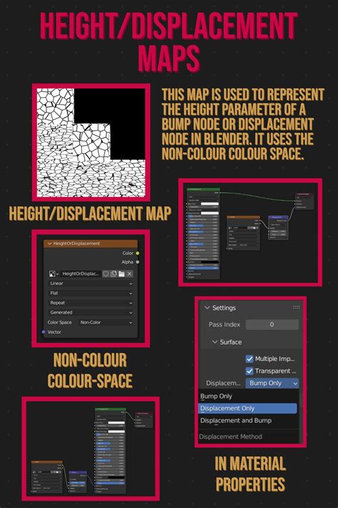 A Free Guide On Maps In Blender3d The Complementary Guide To Episode