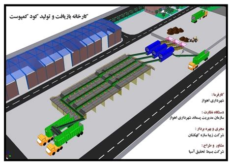 طراحی و احداث کارخانه بازیافت و تفکیک زباله شهری شهرداری اهواز شرکت