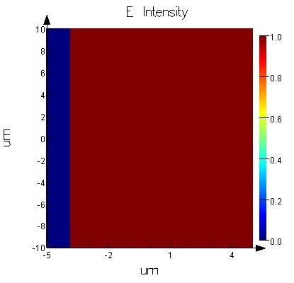 Understanding Field Truncation Issues With Finite Sized Plane Wave Sources Ansys Optics