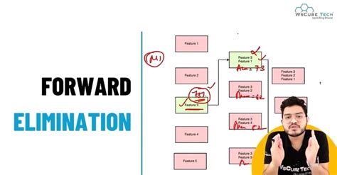 Shabbir Kataleri On Linkedin 100daysofcode Machinelearning Ai