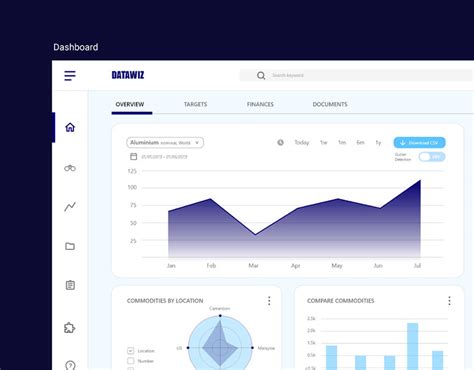Datawiz Data Visualisation Platform Behance