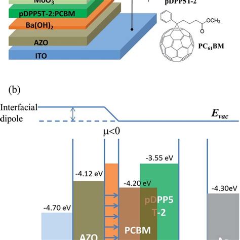A Schematic Of The Inverted Organic Solar Cell Structures And