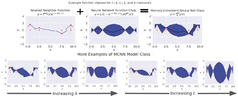 Figure 2 From Memory Consistent Neural Networks For Imitation Learning