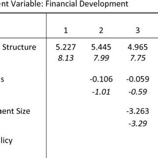 Least Squares Regressions Download Table