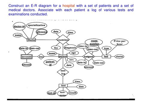 PPT Entity Relationship Model E R Model PowerPoint Presentation ID 4032281