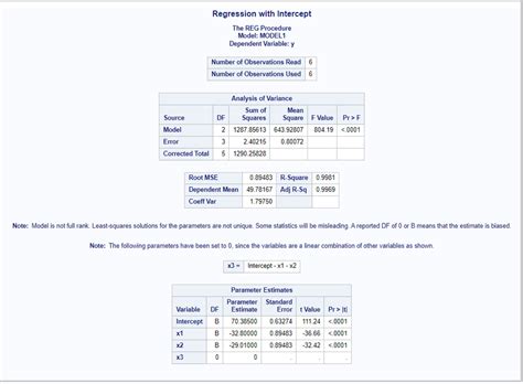 Fitting Regression Models To Formulation Data