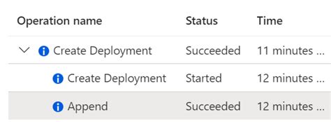 Wilfried Woivré Azure Azure Policy API version hell