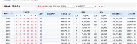江湖小白之一起学python （三）双色球历史数据抓取 Csdn博客