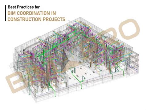 Bim Implementation For Sme Firms In Aec Industry Bimpro Usa