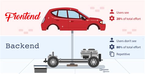 Speeding Up Your Drupal Website Frontend And Backend Tweaks Automatic