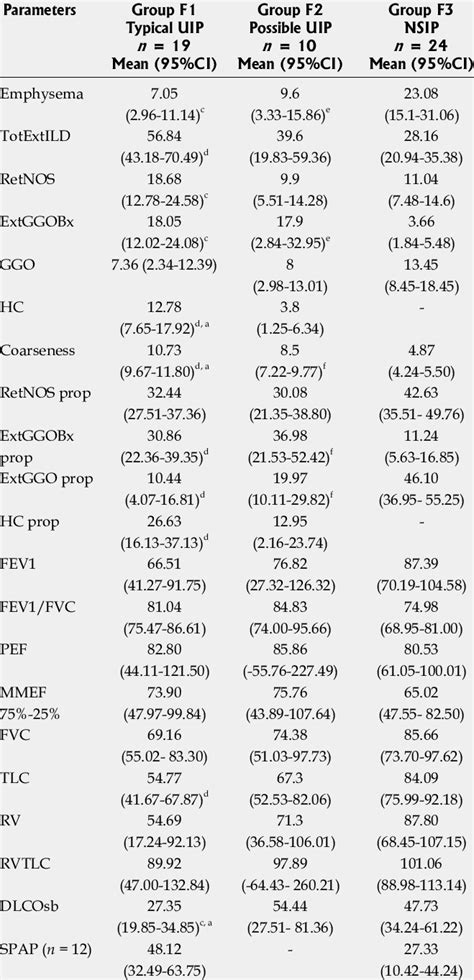 Parameters Of High Resolution Computed Tomography Scoring System And Download Table