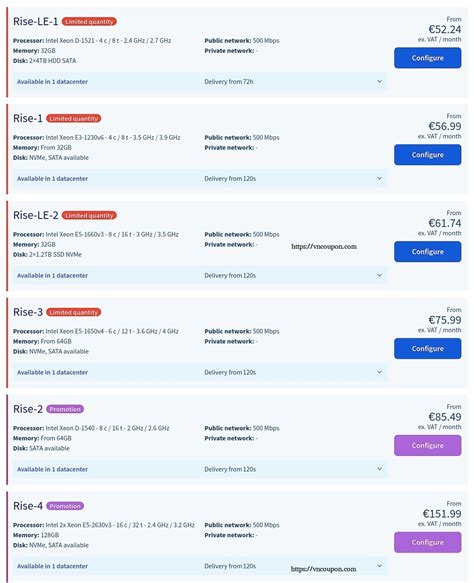 Ovh Dedicated Servers November 2019 Coupon And Promo Code