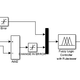 Fuzzy Based Mppt Controller Designed Using Matlab Simulation And