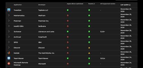 How To Check Apple M1 Compatibility For Your Mac Apps Beebom