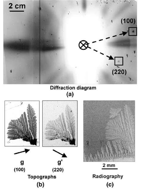 Examples Of The A Diffraction Diagram B Topographs And C