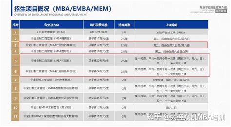 2025大连理工大学mba新增方向 知乎