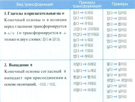 Грамматика корейского языка в таблицах и схемах